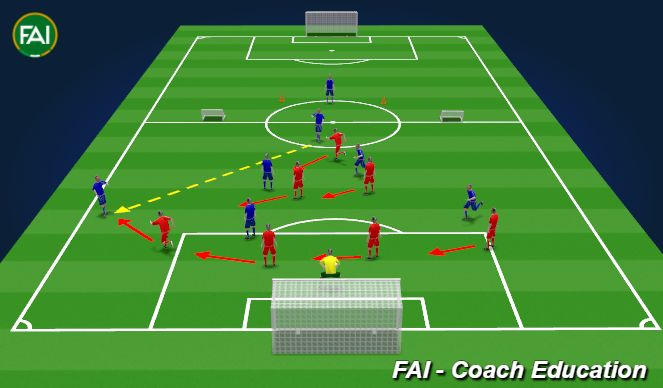 Football/Soccer: Defending Principles of play (Tactical: Defensive principles, Academy Sessions)