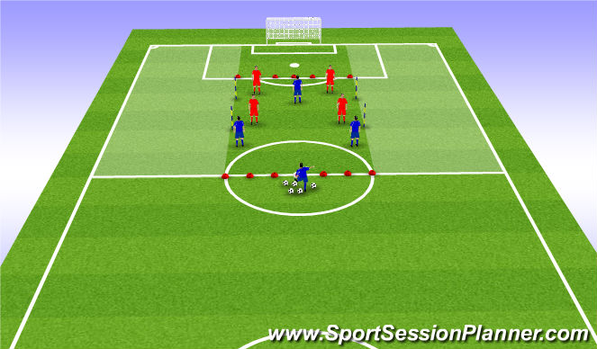 Football/Soccer: Protecting Zone 14 with a Twin Screen & Back 4 ...
