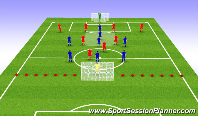 Football/Soccer: Protecting Zone 14 with a Twin Screen & Back 4 ...