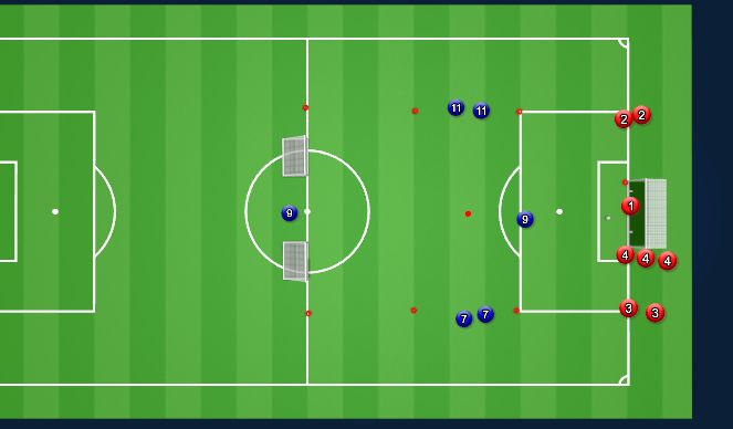 Football/Soccer: Jaime 25/26 SW2S2 Defending in the attacking third ...