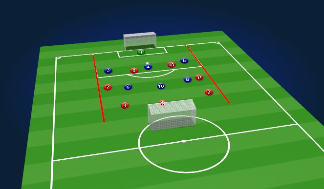 Football/Soccer: Team shape and movement when we have the ball ...