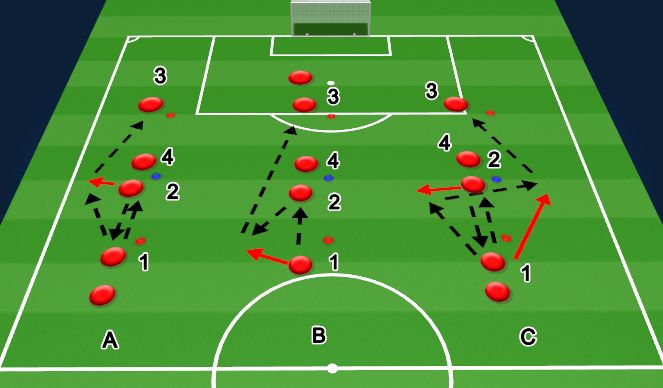 Football/Soccer: Attacking play: movements and combinations, breaking ...