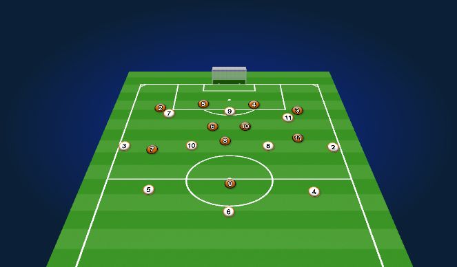 Football/Soccer: new build up method (Academy: Finish the attack, Moderate)