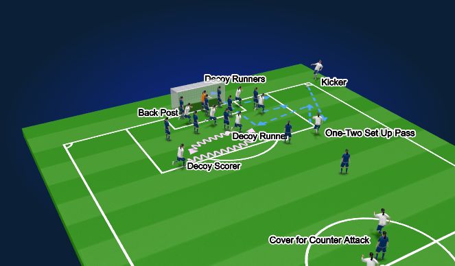 Football/Soccer: AMG Attacking Corner (Right) (Set-Pieces: Corners ...