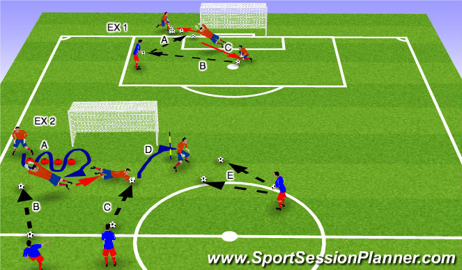 Football/Soccer: speed, agility, footwork,strength (Physical: Agility ...