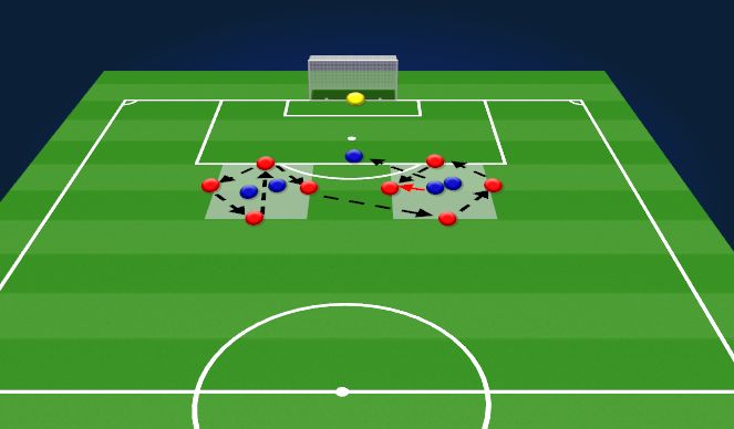Football/Soccer: Transitions in Midfield 3rd (Academy: Attacking ...