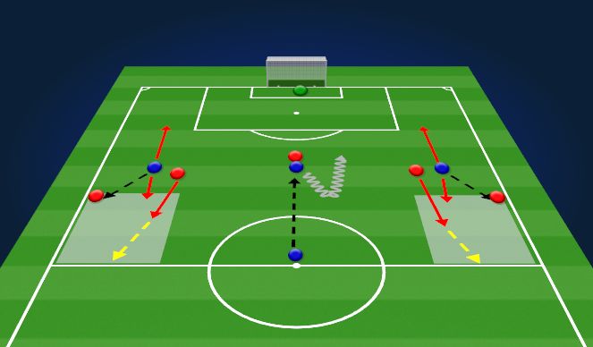 Football/Soccer: Transitions in Midfield 3rd (Academy: Attacking ...