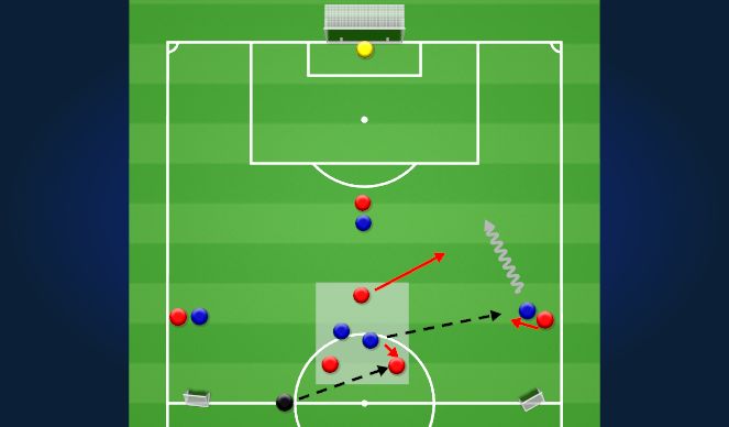 Football/Soccer: Transitions in Midfield 3rd (Academy: Attacking ...