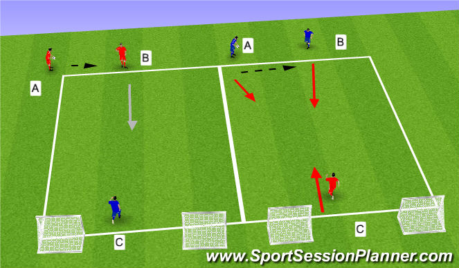 Football/Soccer: dribbling/ passing/ combo (Technical: Attacking skills ...