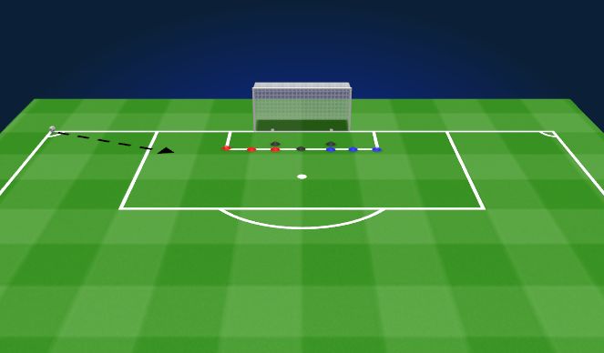 Football/Soccer: Podsumowanie Części Taktycznej 02.10.2025 i Zadania na ...