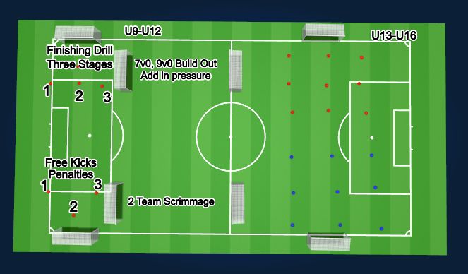 Football/Soccer: FLFC Session Thursday October 2, 2025 (Tactical: Full ...