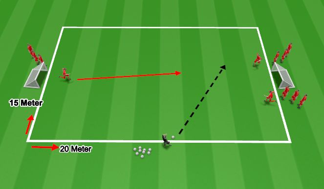 Football/Soccer: Attacking 2v1 (Technical: Attacking skills, Difficult)