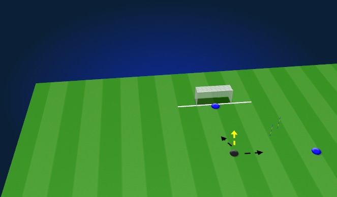 Football/Soccer: Balls over the Top + Playing Into & Over (Goalkeeping ...