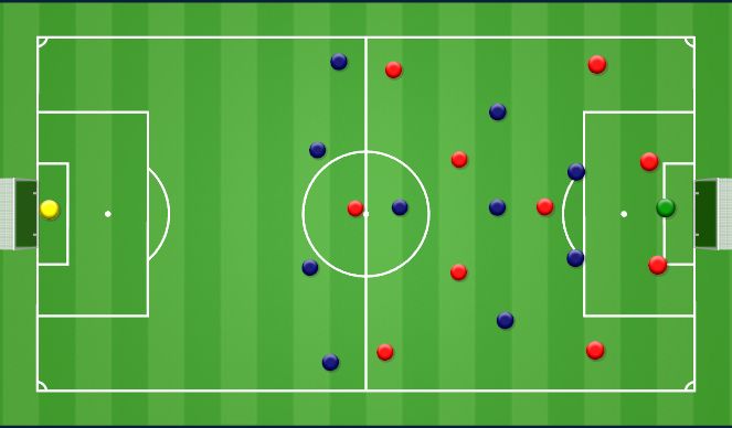Football/Soccer: JFC Defending High: Game Prep (Tactical: Defensive ...