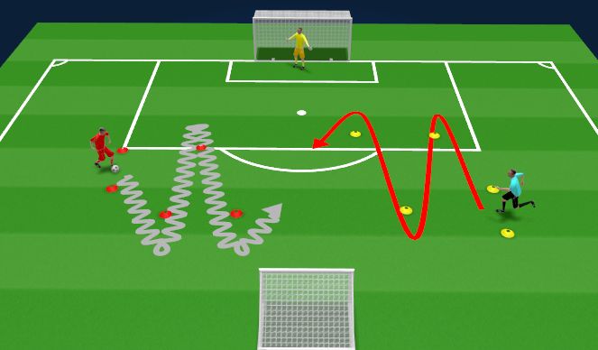 Football/Soccer: COE Basic Dribbling (Technical: Dribbling and RWB ...