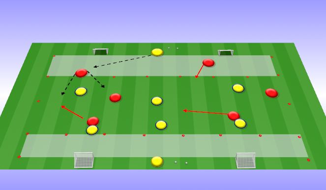 Football/Soccer: YDP (AO): Build Up - Frame the Field (Technical ...