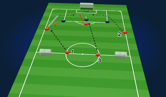 Football/Soccer: JFC Position Specific (CB & FB) (Technical: Position ...