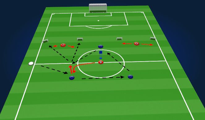Football/Soccer: JFC Position Specific (CB/6) (Technical: Position ...