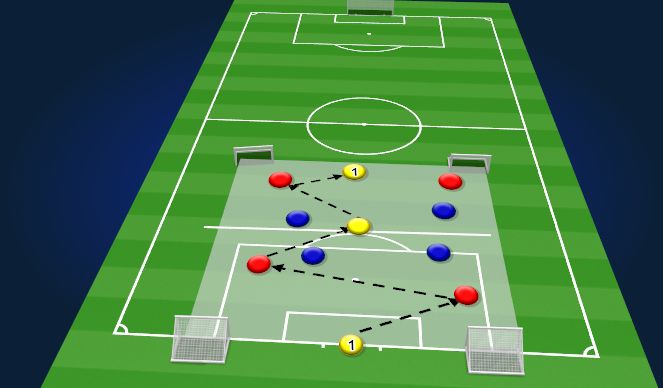 Football/Soccer: A licence principle based breaking lines General ...