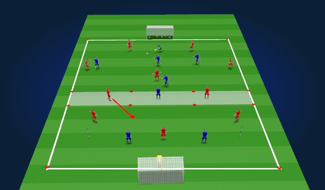 Football/Soccer: Build-up Play (Playing out from the Back) plus ...