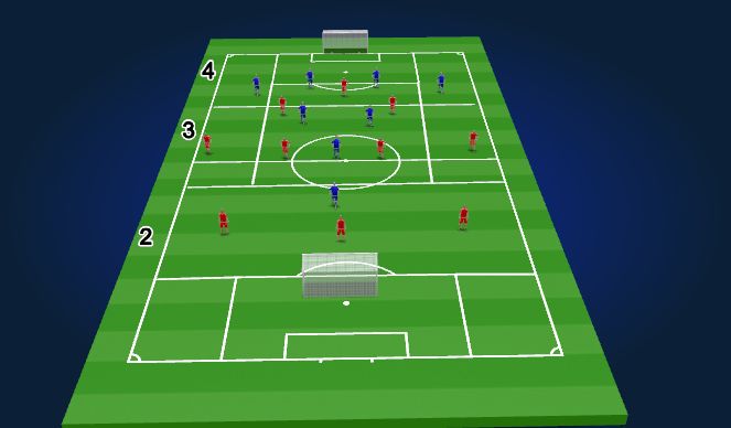 Football/Soccer: Centennial Training Game( 3-4-3 Possession Focus ...