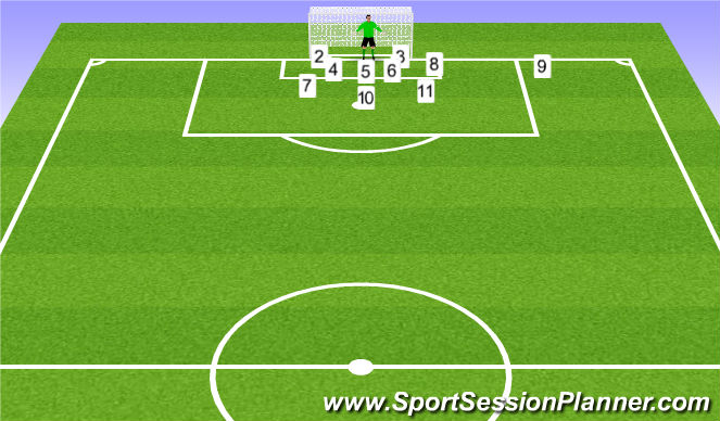 Football/Soccer: Defensive Set Piece 11v11 (Set-Pieces: Corners, Moderate)
