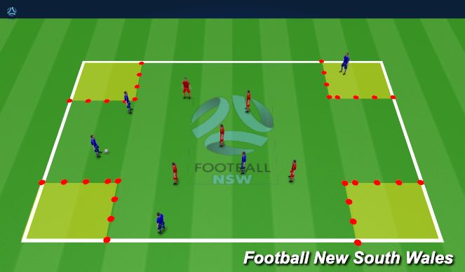 Football/Soccer: Find Space & Scan (Technical: Passing & Receiving ...