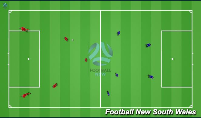 Football/Soccer: Find Space & Scan (Technical: Passing & Receiving ...