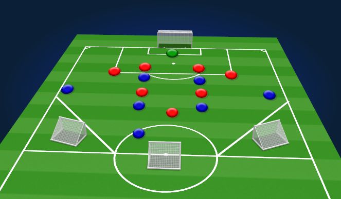 Football/Soccer: Session plan 13 - Switching play In-possession ...