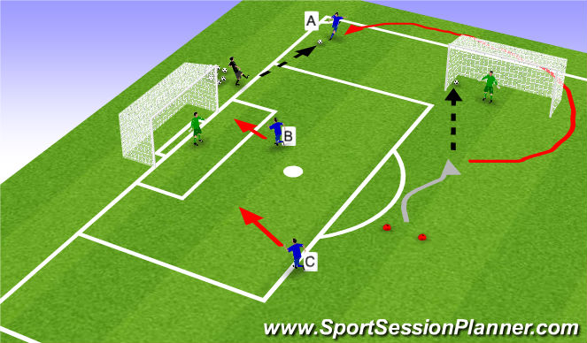 Football/Soccer: Compilation of finishing exercises (part 1) (Technical ...