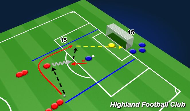Football/Soccer: Academy U9/U10 - Overlapping Runs In The Attacking ...