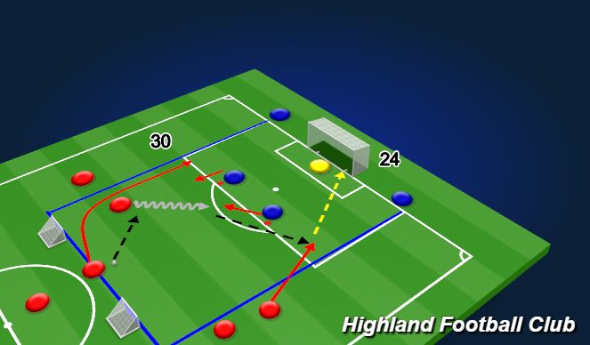 Football/Soccer: Academy U9/U10 - Overlapping Runs In The Attacking ...