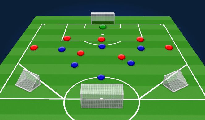 Football/Soccer: Session plan 14 - Creating and Exploiting Overloads In ...