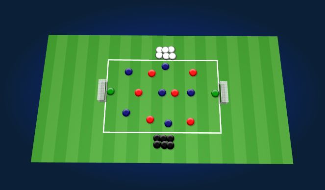 Football/Soccer: JFC - SSG (Small-Sided Games, Academy Sessions)