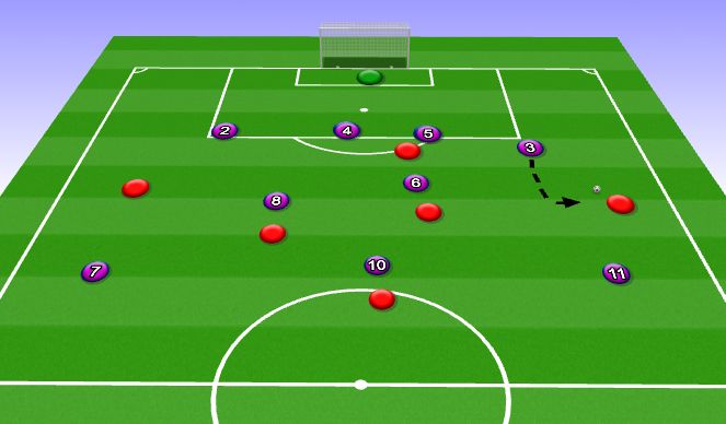 Football/Soccer: Defending in Defensive Third (v a 4-3-3) - The ...
