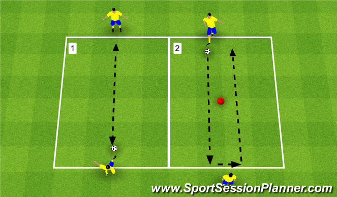 Football/Soccer: SRS Coaching Clinic - Passing (Technical: Passing ...