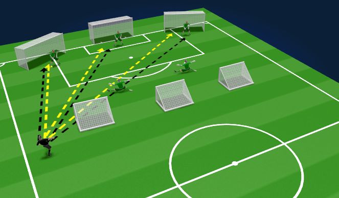 Football/Soccer: Backpass,1vs1,Passing (Tactical: Playing out from the ...
