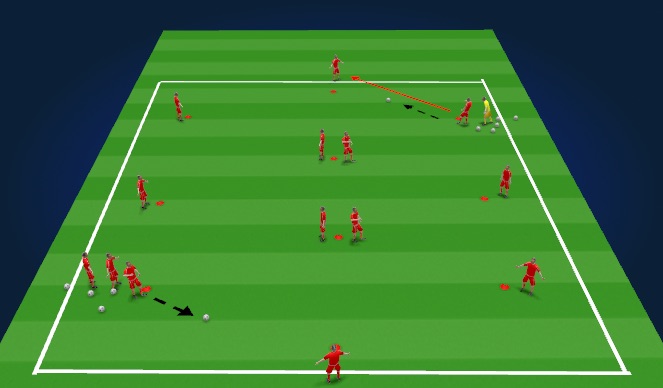 Football/Soccer: Build-up play (playing out from the back) and ...