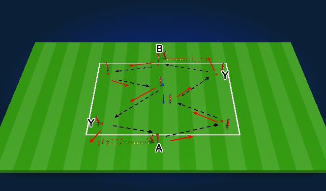 Football/Soccer: general training (Tactical: Combination play, Academy ...