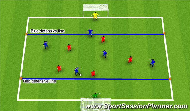 Football/Soccer: SSG - Transition / pressing for endurance (Physical ...