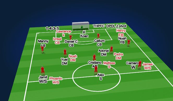Football/Soccer: THPFC 2009 OPDL 4-3-3 pre 2 pivot TRYOUTS Scenario ...