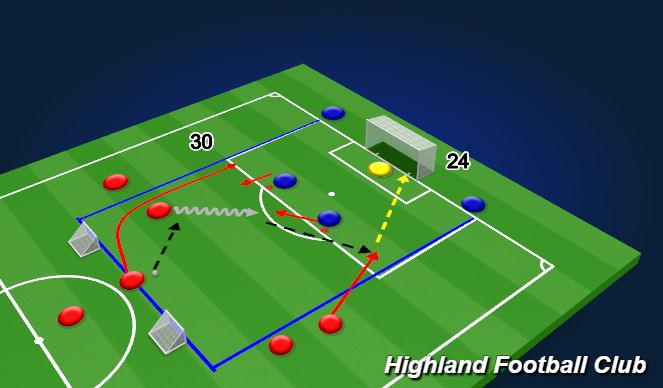 Football/Soccer: U10 Pre-ECNL Combination Play Overloads w/Focus on ...