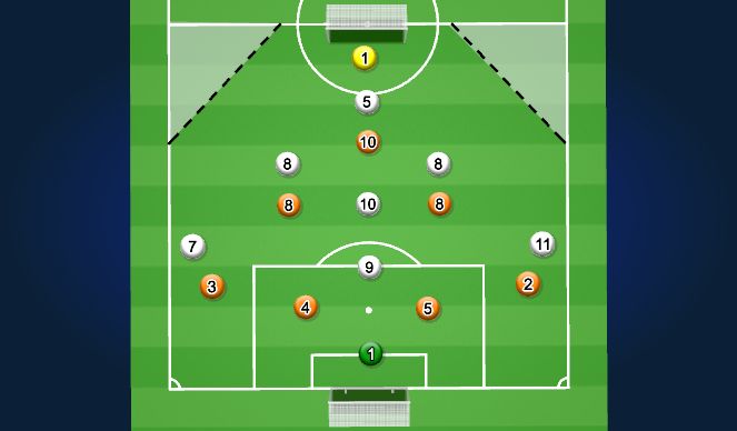 Football/Soccer: Creating & Exploiting Overloads - Specific into SSG ...