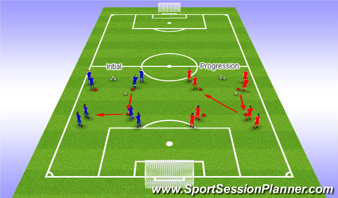 Football/Soccer: Passing and recieving (Technical: Passing & Receiving ...
