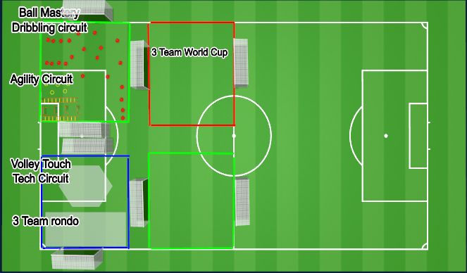 Football/Soccer: FLFC Session October 8, 2025 (Academy: Playing through ...