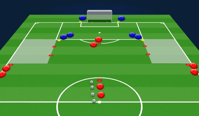 Football/Soccer: Possession and Technical Activation (Tactical ...