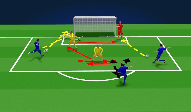 Football/Soccer: Handling MD-3 USF (Goalkeeping: Agility/Diving ...