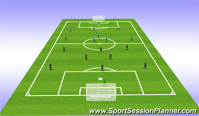 Football/Soccer: Building from the back (Tactical: Playing out from the ...