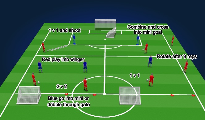 Football/Soccer: Units - Wingers and Midfielders (Technical: Position ...