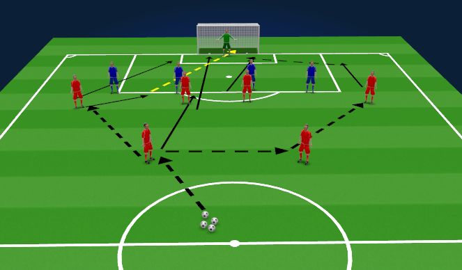 Football/Soccer: Position Specific Attack the Box (Academy: Finish the ...